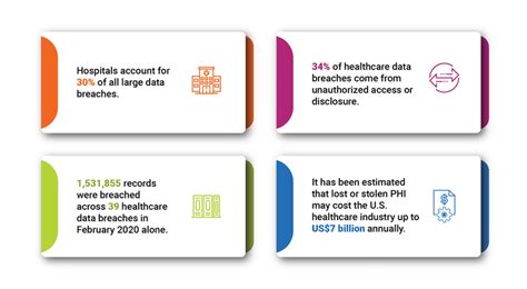 Top Best Practices For Healthcare Data Management In Hybrid Cloud Nasscom The Official