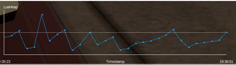 Memory Leak When Player Respawns Scripting Support Developer Forum