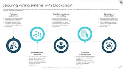Blockchain Voting Systems PowerPoint Presentation And Slides PPT Sample
