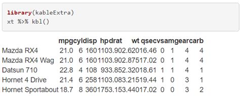 How To Get Better Looking Tables With Kable In R Markdown