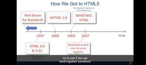 Ujjwal Srivastava On Linkedin Here Is The History Of Html5