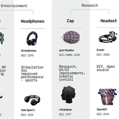 The State Of The Art In Brain Computer Interface BCI Systems Download Scientific Diagram