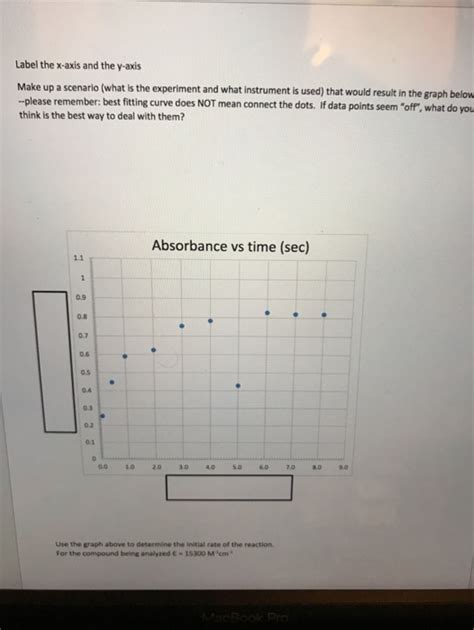 Solved Label The X Axis And The Y Axis Make Up A Scenario Chegg