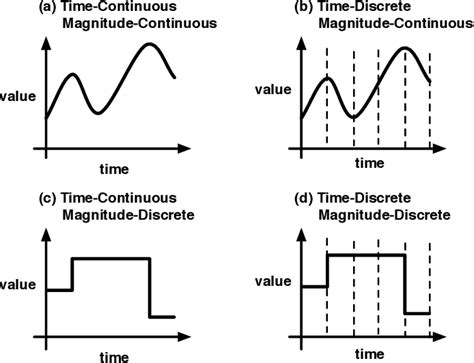 figure 1 from test generation and test prioritization for simulink models with dynamic behavior