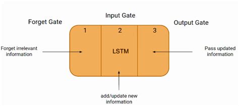 Lstm Machine Translation Summary Of The “sequence2sequence By Muhammad Abdur Rafey Medium