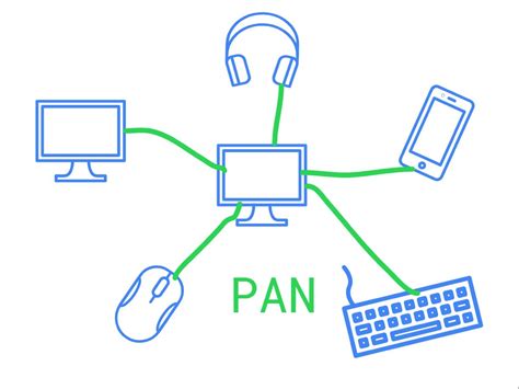 Types Of Computer Network Artofit