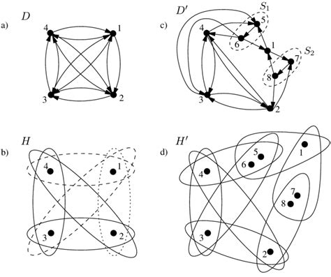Splitting A Set Of Nodes Download Scientific Diagram