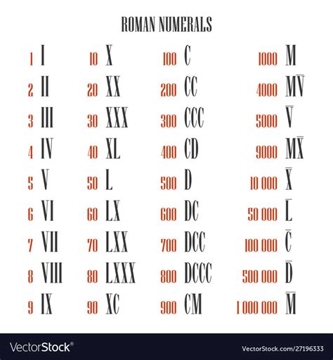 roman numeral date conversion chart
