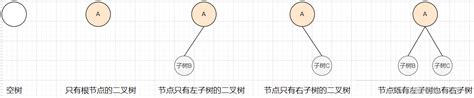 【数据结构 Java 版】二叉树的实现（超多图、超详解）java 子节点重复的树怎么写 Csdn博客