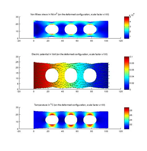 Example Of Thermo Elastic And Electrical Coupling Simple Nonlinear Coupled Problem Model