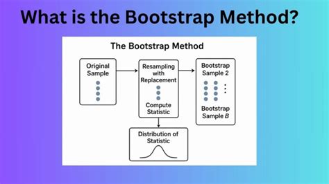 Bootstrap Methods And Their Applications In Machine Learning