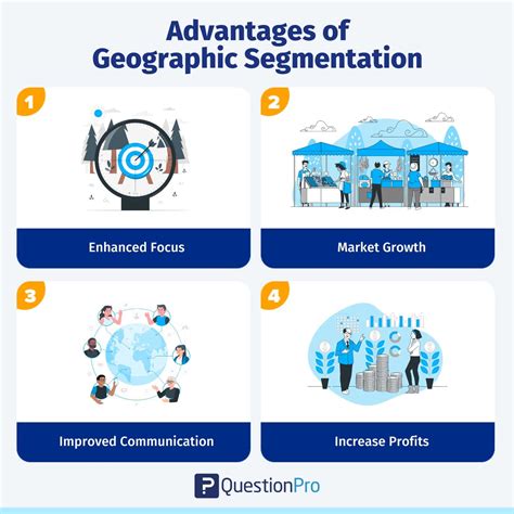 Segmentation géographique Définition caractéristiques et exemples