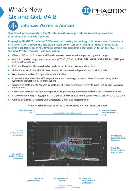 Qx Waveforms PHABRIX