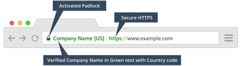SSL Certificate ใบรบรองความปลอดภยอเลกทรอนกส SSL ราคาถก HTTPS แท