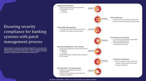 Top 10 Patch Managment Powerpoint Presentation Templates In 2025