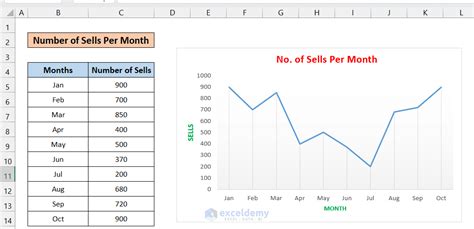 How To Remove One Data Point From Excel Chart Exceldemy