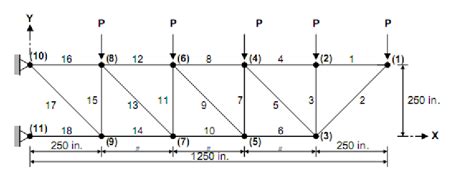18 Bar Planar Truss Download Scientific Diagram