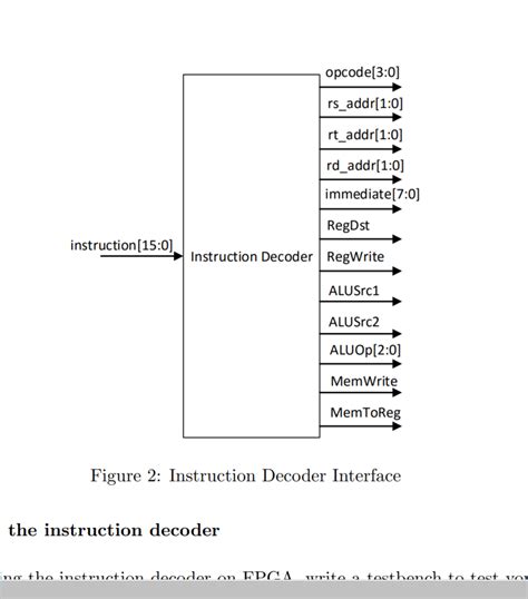 Write Verilog Code For The Instruction Decoder With