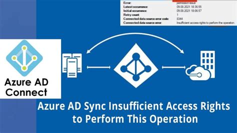 Azure Ad Connect Permission Issue Error 8344 Insufficient Access Rights To Perform The