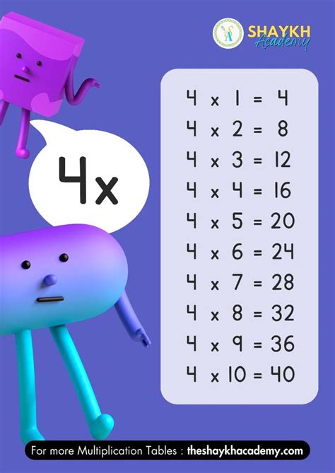 Table Of 4 Multiplication Table Of 4 Read And Write Multiplication