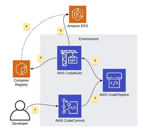 Vigneshwar Srinivasan Posted On Linkedin