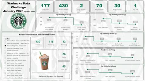 Maria S On Linkedin Datadna Datafam Powerbi Powerbidesktop