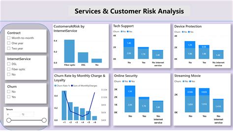 GitHub Rupanavale PwC Switzerland Data Analytics Power BI Virtual Case Experience