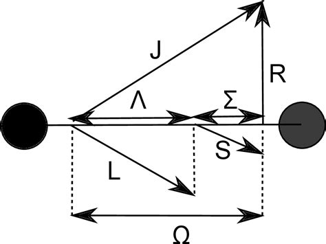Table 21 From The Laser Cooling And Magneto Optical Trapping Of The Yo Molecule Semantic Scholar