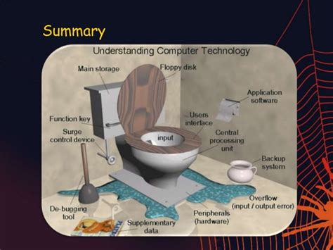 Hardware And Software Ppt