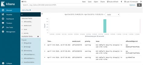 Using Elk Stack To Manage Aws Cloud Security Dash Solutions