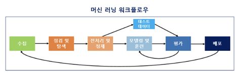 Ml Workflow