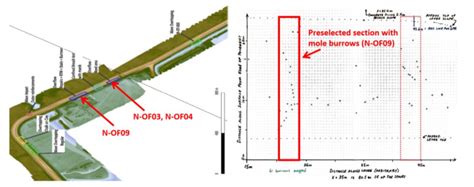 1 Left Digital Terrain Model Of The Area Where Overflow Experiments Download Scientific