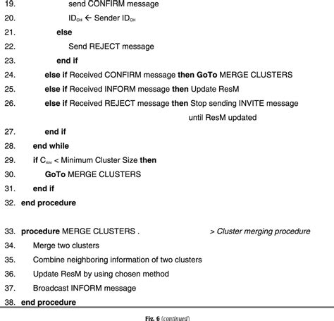 Figure 6 From Using Hierarchical Agglomerative Clustering In Wireless