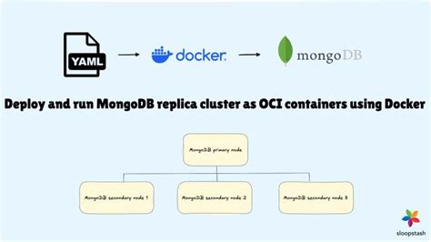 Sloopstash On Linkedin Deploy And Run Mongodb Replica Cluster As Oci