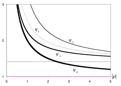 Asymptotic Standard Deviations Of The Tail Index Estimators Under