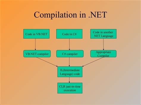 overview introduction of