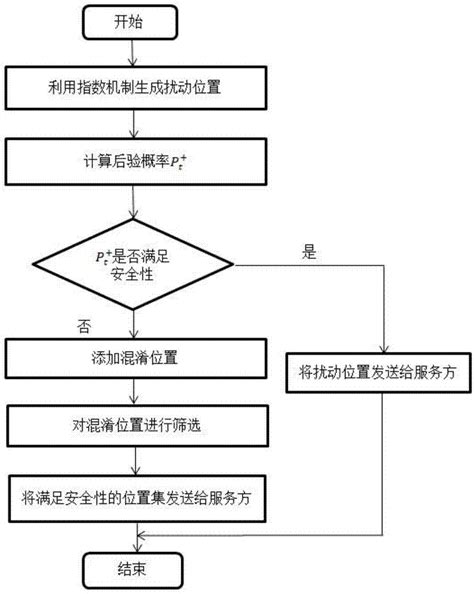 一种基于位置服务的用户位置个性化差分隐私保护方法与流程