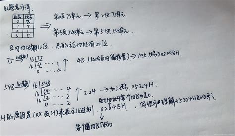 操作系统作业关于假定某采用页式存储管理系统中，主存容量为lmb被分成256块。。。此题的题解 Csdn博客