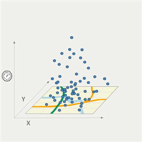 General Challenges In Spatiotemporal Prediction