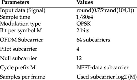 Software Configuration Parameters Selection Download Scientific Diagram