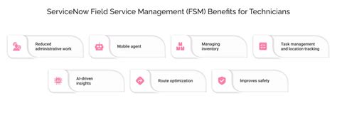 What Is Servicenow Fsm Everything You Need To Know