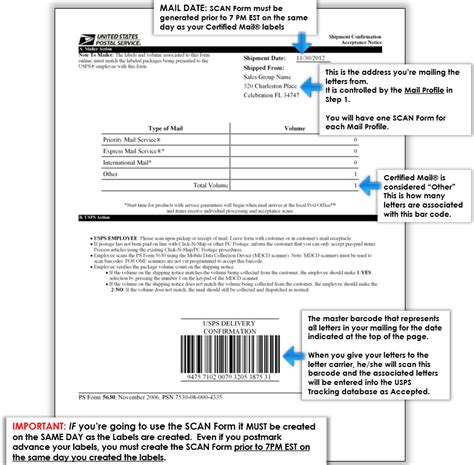 Certified Mail Labels USPS SCAN Form