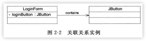 Class Diagram Rui S Blog