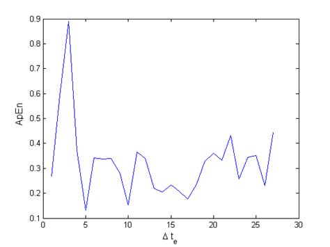 Ctg20011218 2348371 Examination A Fhr Baseline Tending To Normality Download Scientific