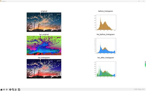 灰度图、彩色图像直方图均衡化（包含rgb和hsi互转） 《医学图像处理》小作业三 Python代码matlab代码彩色直方图均衡化 Csdn博客