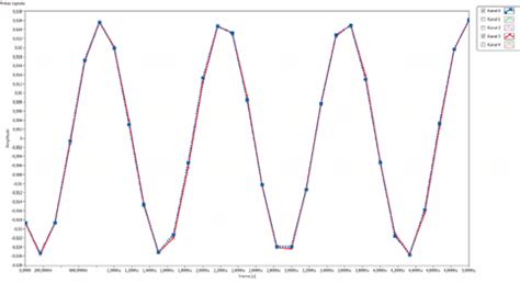 FPGA Implemented DDC Output Single Tone Input Download Scientific Diagram