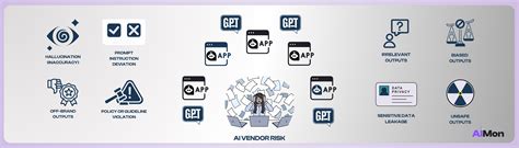 Third Party Ai Risk Management Tprm Aimon Labs