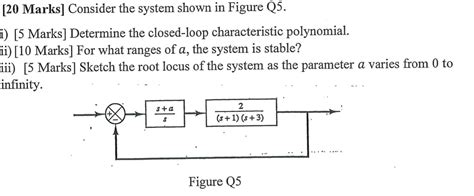 Solved 20 Marks Consider The System Shown In Figure Q5 I