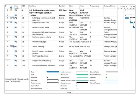 solution unit 8 upload your optimized microsoft project schedule