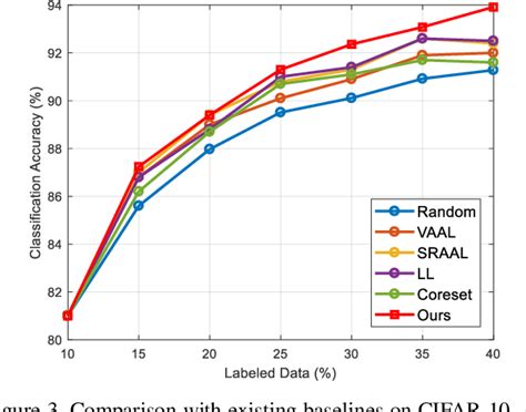 Mcdal Maximum Classifier Discrepancy For Active Learning